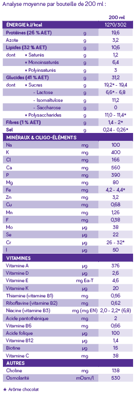 Fortimel® DiaCare - Nutricia